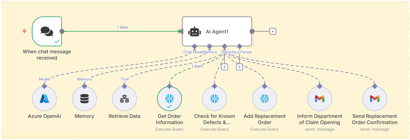 Structure Snowflake Output - Questions - n8n Community