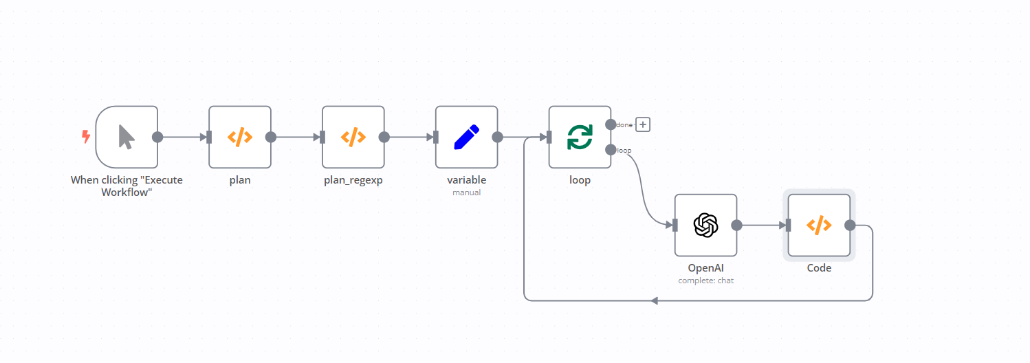 Creating a Recursive Workflow in n8n for Blog Articles Using OpenAI API and Subtitles ...