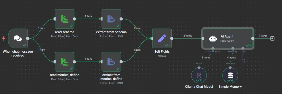 Ai Agent Not Getting Data From Json Help Me Build My Workflow N8n Community
