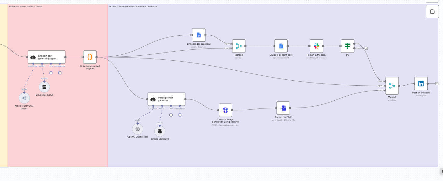 How can I use a document (JSON) to guide AI writing style in my n8n workflow? - Questions - n8n ...