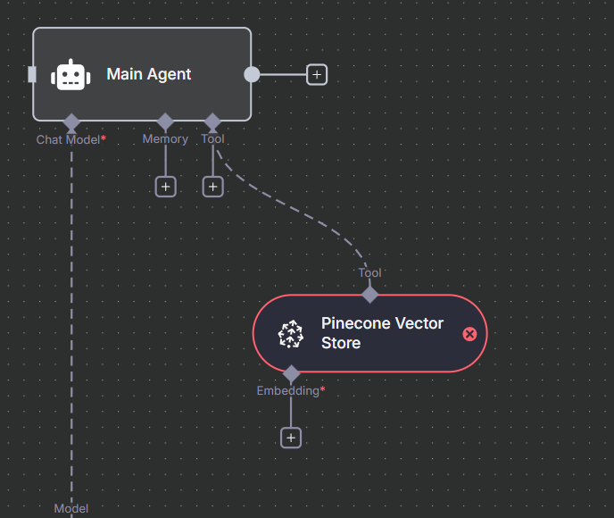 N8n AI RAG Agent responds with incorrect message inspite of correct ...