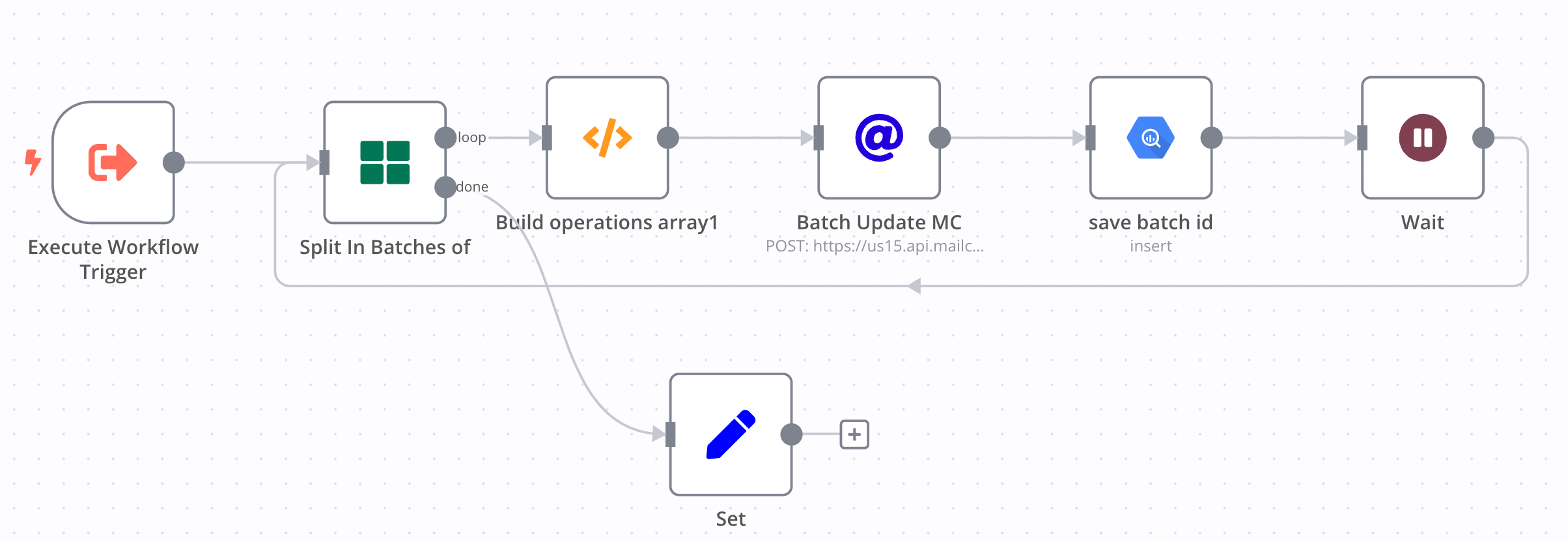 Working Execution Shows As Failed Questions N8n Community