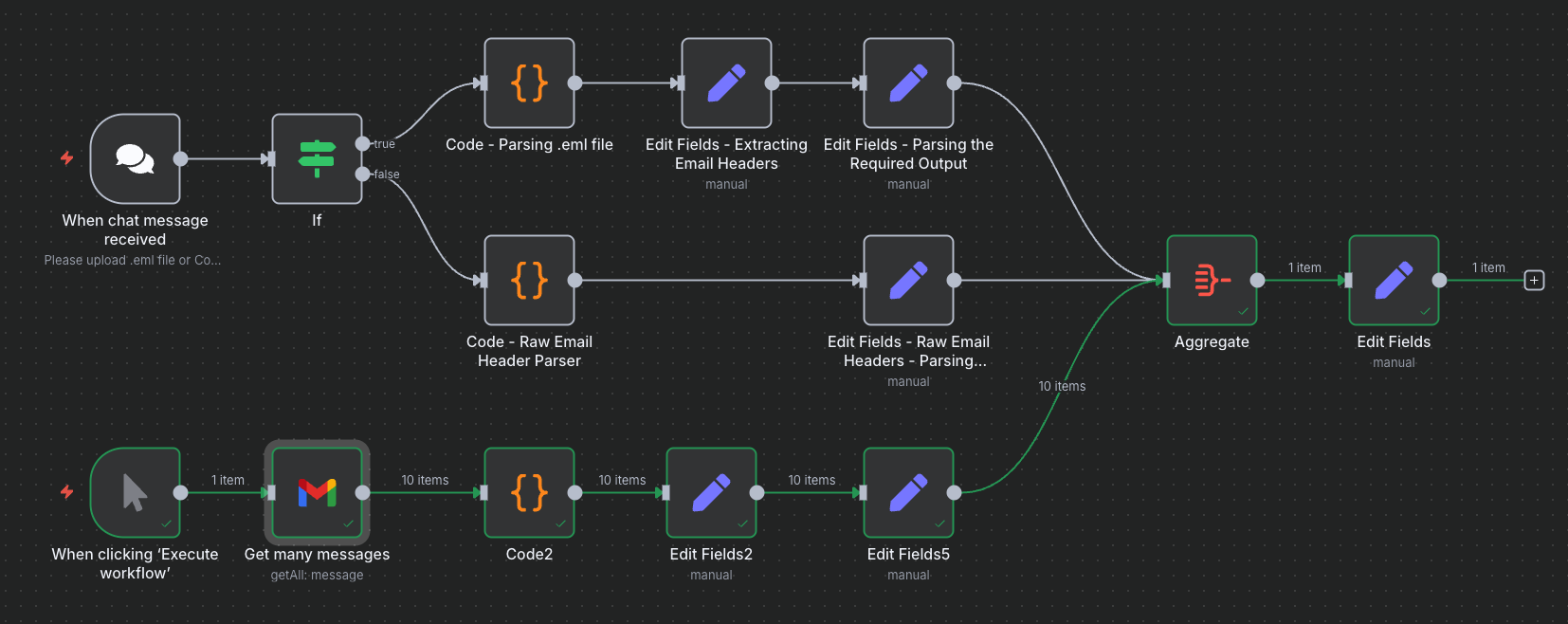 Aggregate node workflow issue - Questions - n8n Community
