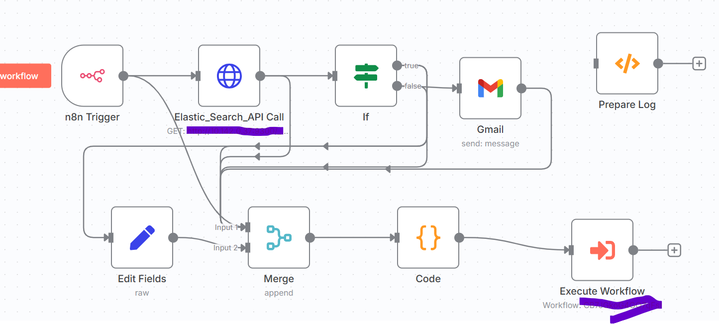 I want to log each node execution in physical file using javascript ...
