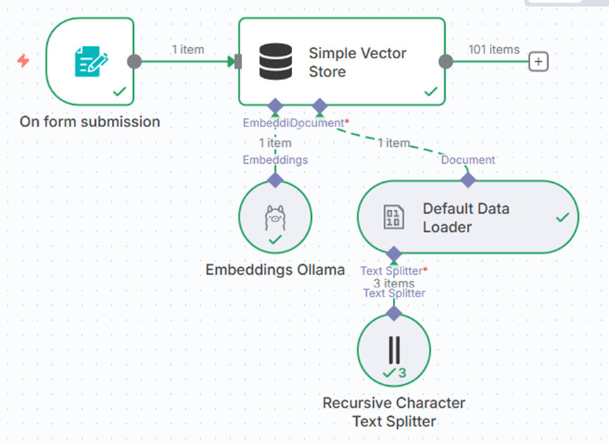 Improve speed of localized RAG using n8n - Questions - n8n Community