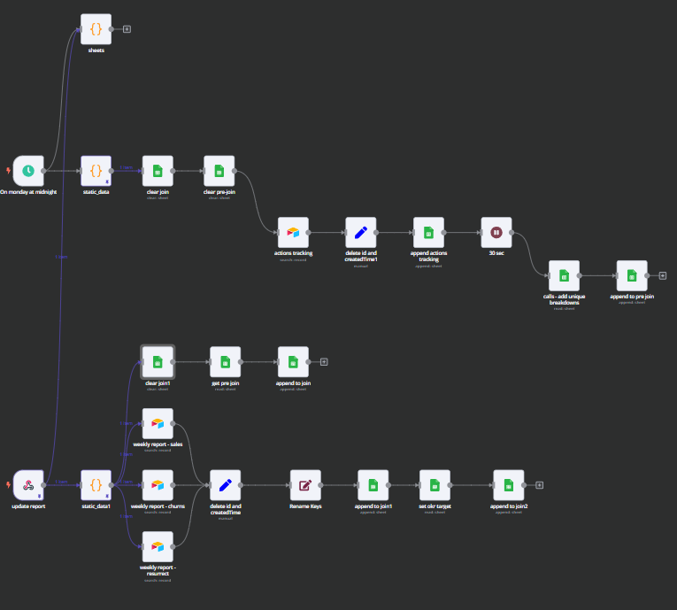 Accessing static data from non "code" nodes - Feature Requests - n8n Community