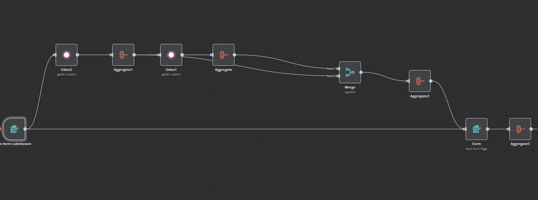 Dynamic Options Population Of Form Node Questions N8n Community