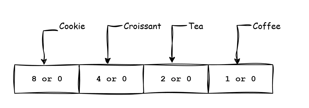 No more IF/SWITCH spaghetti – build clean workflows with bitmasking ...