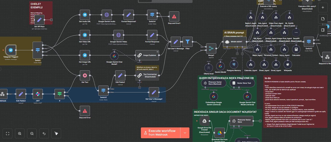If an n8n beginner could only build one foundational automation, what should it be? - Questions ...