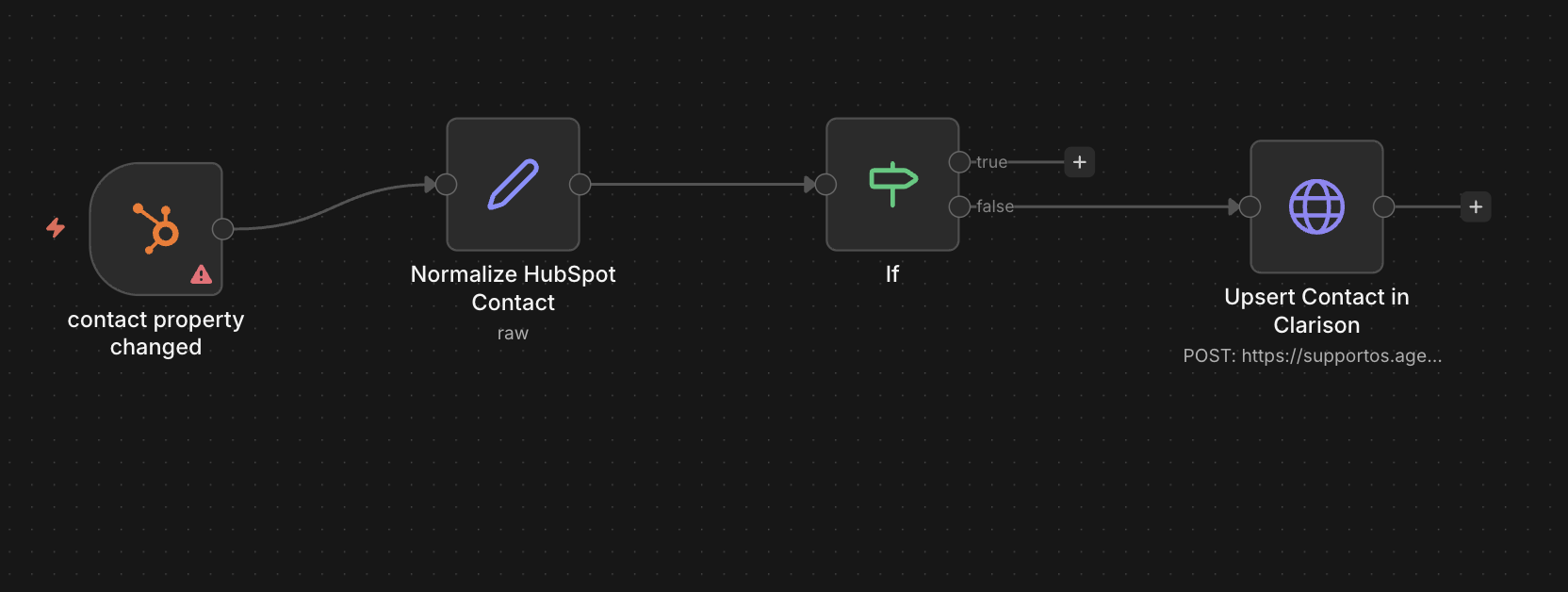 Hubspot Credential Connection Issue Questions N8n Community