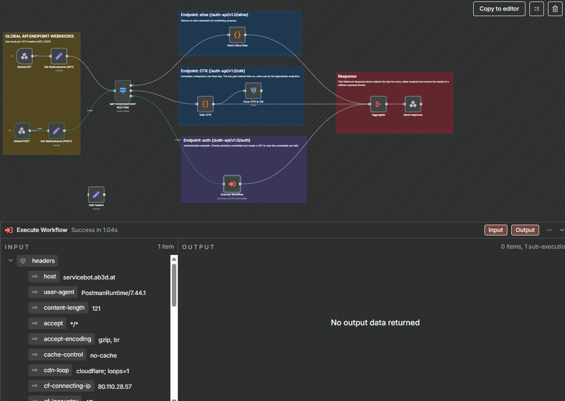 Sub Workflow not returning output data to main workflow - Questions - n8n Community