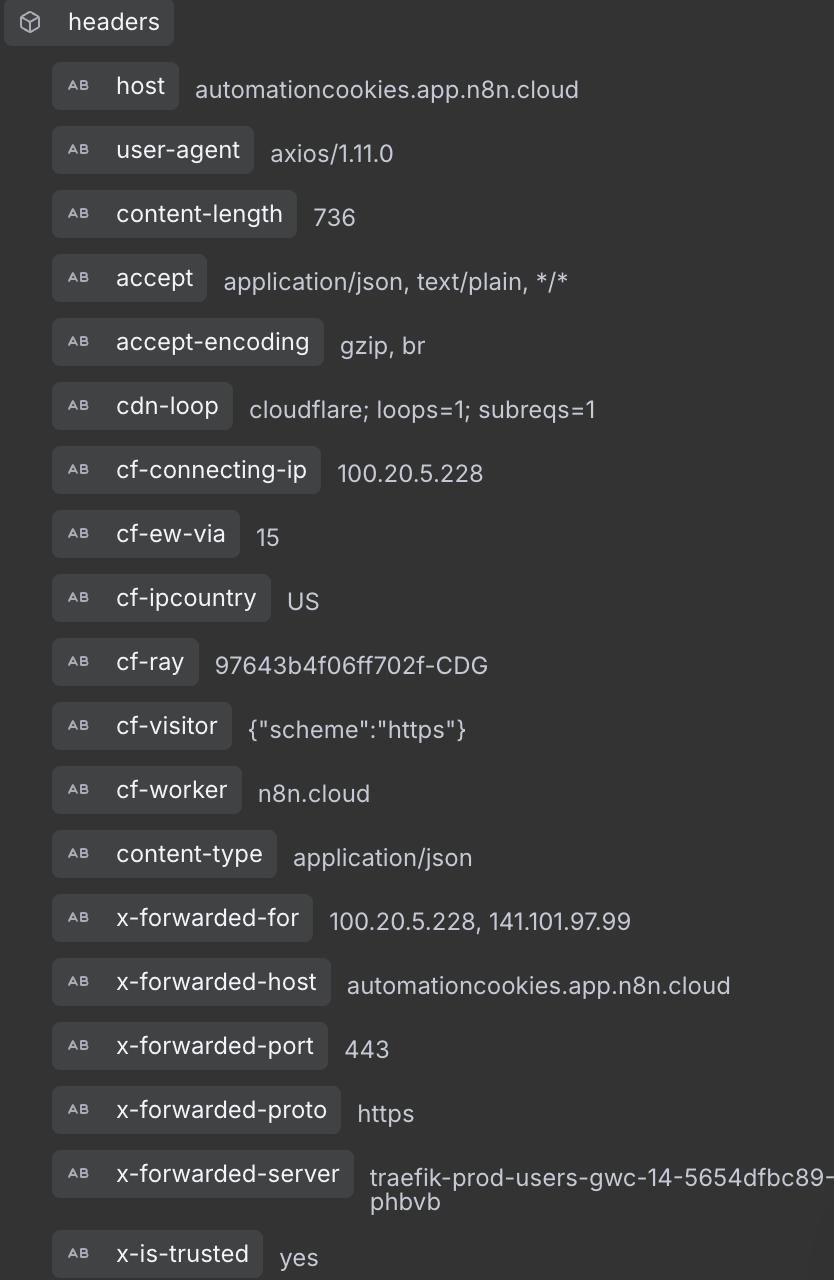 Webhook not pulling data from Retell - Questions - n8n Community