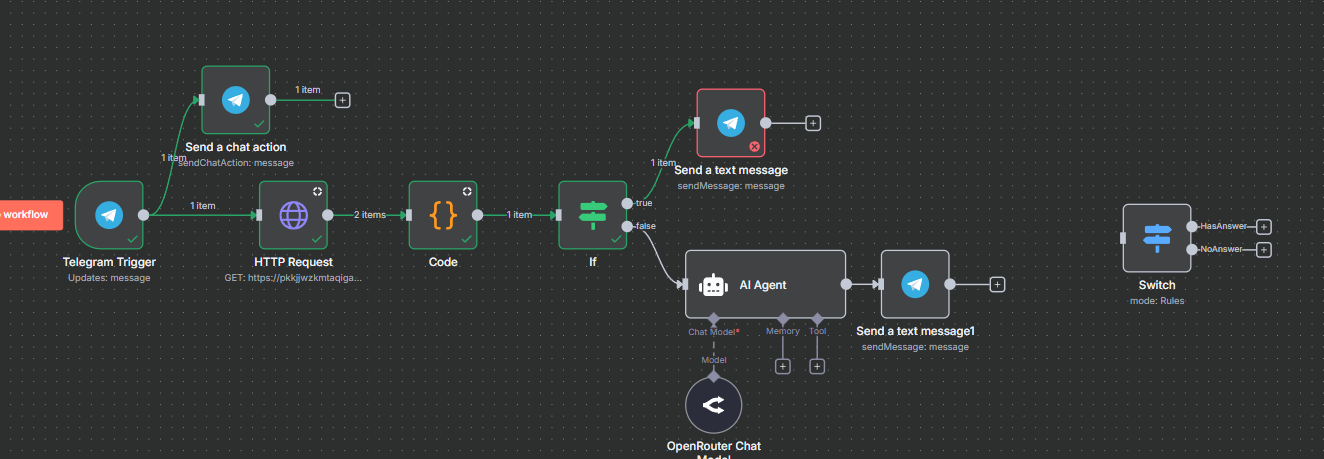 Help: Telegram + Supabase + AI Agent fallback workflow - Questions - n8n Community