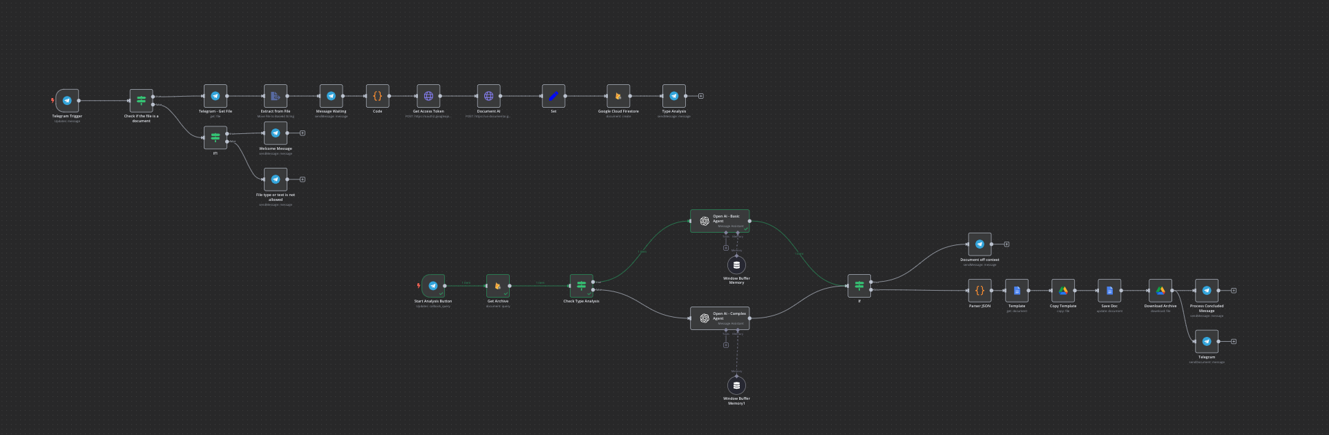 Telegram Button Inline Wait and Two different paths workflow connect in the same IF - Questions ...