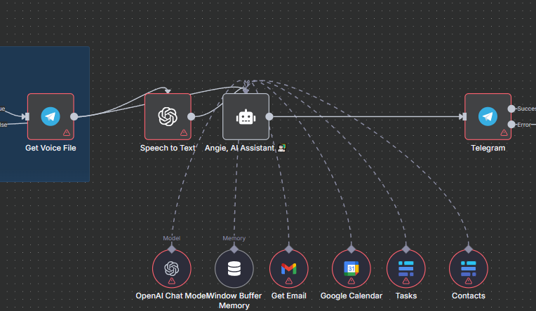 AI Agent Node with no input and output to nodes - Questions - n8n Community
