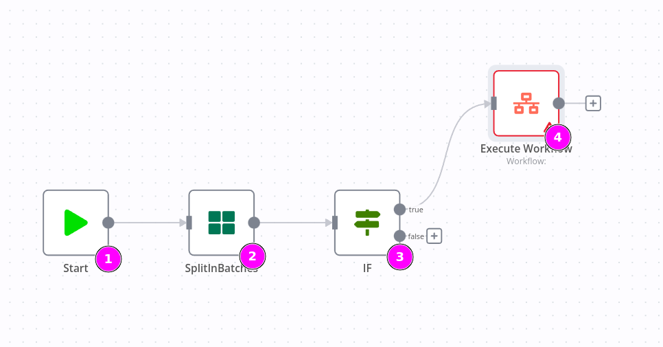 Question about splitting in batches - Questions - n8n Community