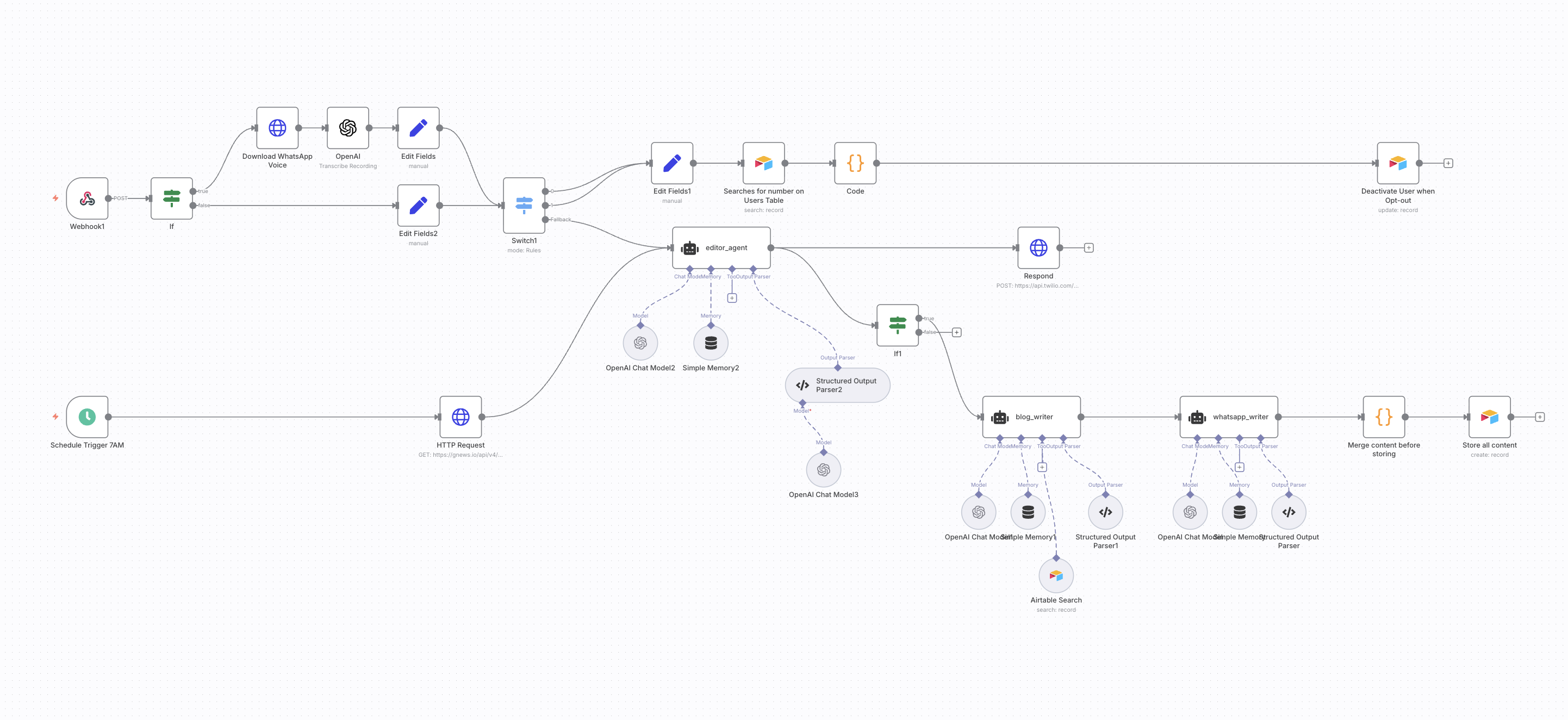 Seeking n8n Expert – Build “Human-in-the-Loop” Newsletter Workflow ...