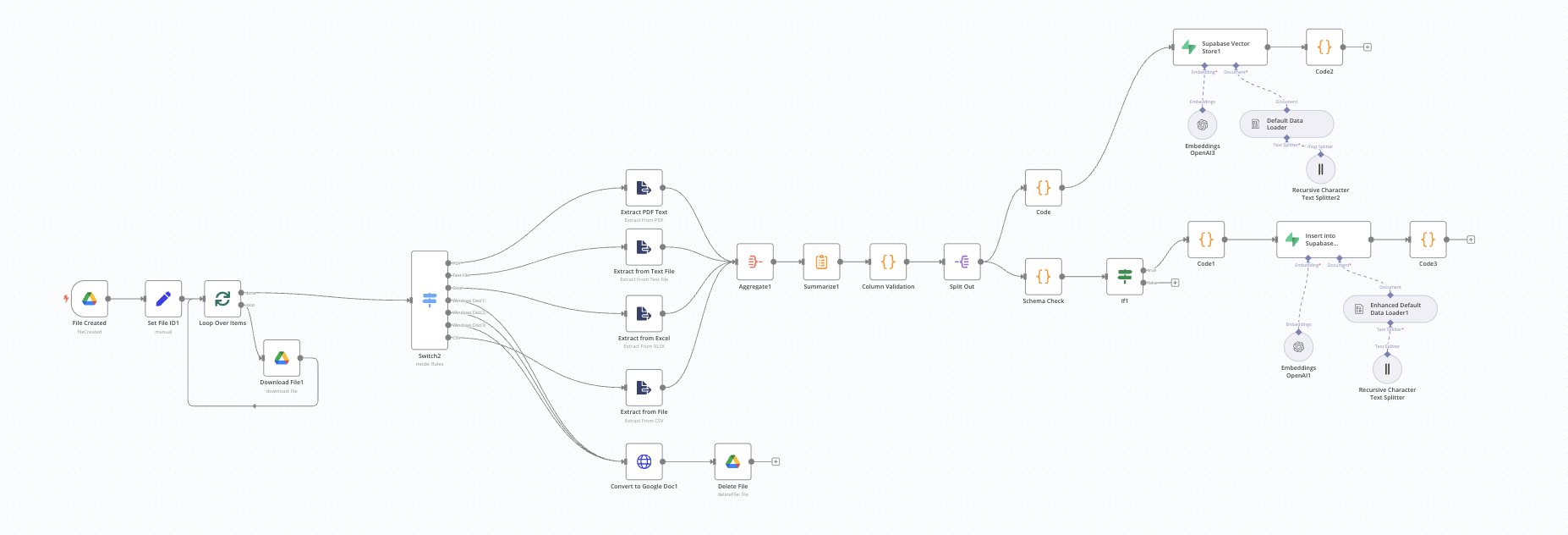 Column Validation Code Node - Questions - n8n Community