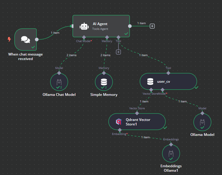 Getting '[ERROR: Non string tool message content is not supported]' When using agent and ollama ...