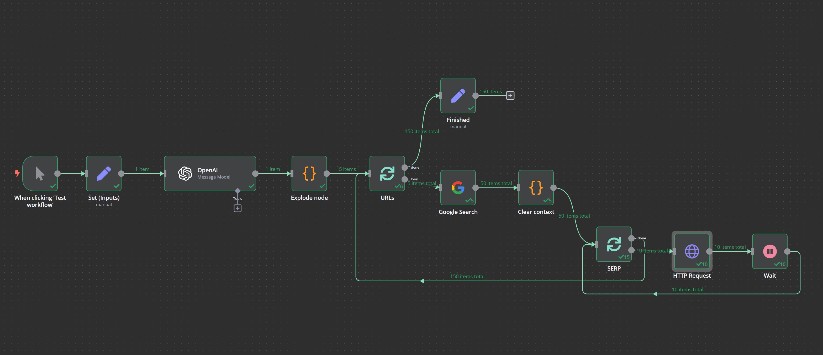 Nested Loop Over Items not iterating for subsequent queries - Questions ...