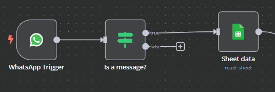Prevent WhatsApp Webhook from sending message status - Questions - n8n Community