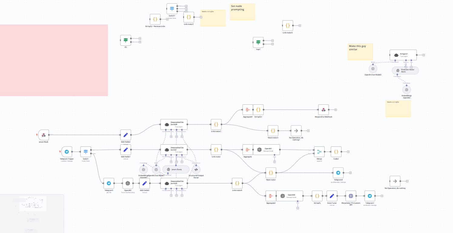[BUG] Telegram Trigger (and many nodes) Cannot access chat ID + Pinned ...