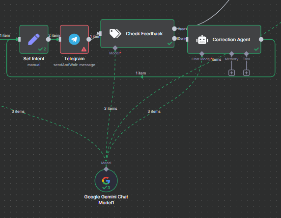 Problem with Telegram Send and Wait for Response in Loop (n8n on Railway) - Questions - n8n ...