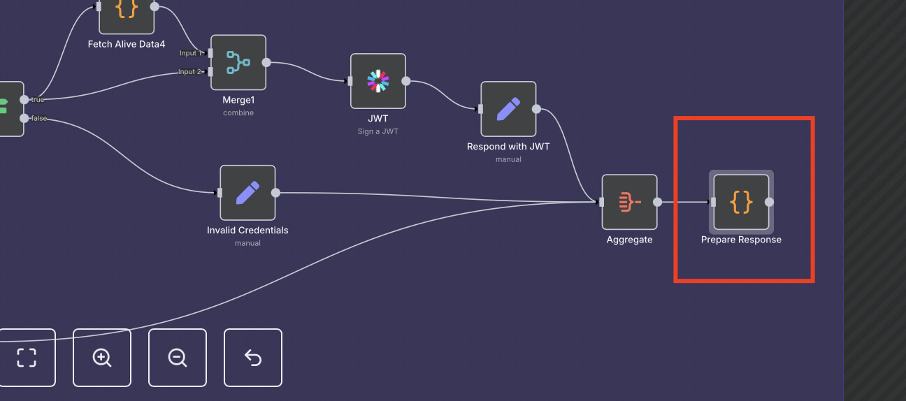 Sub Workflow Not Returning Output Data To Main Workflow Questions N8n Community