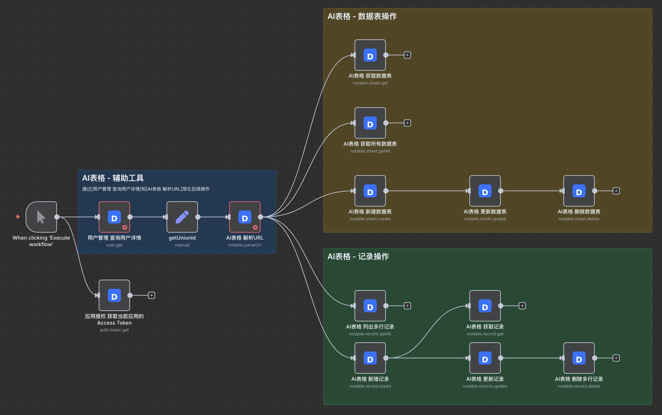 [Community Node] DingTalk (钉钉) for n8n — AI Tables (Notable) - Built with n8n - n8n Community