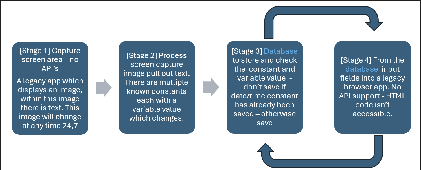 [NEW] ScrapeNinja official integration with n8n: web scraping API with rotating proxies and real ...
