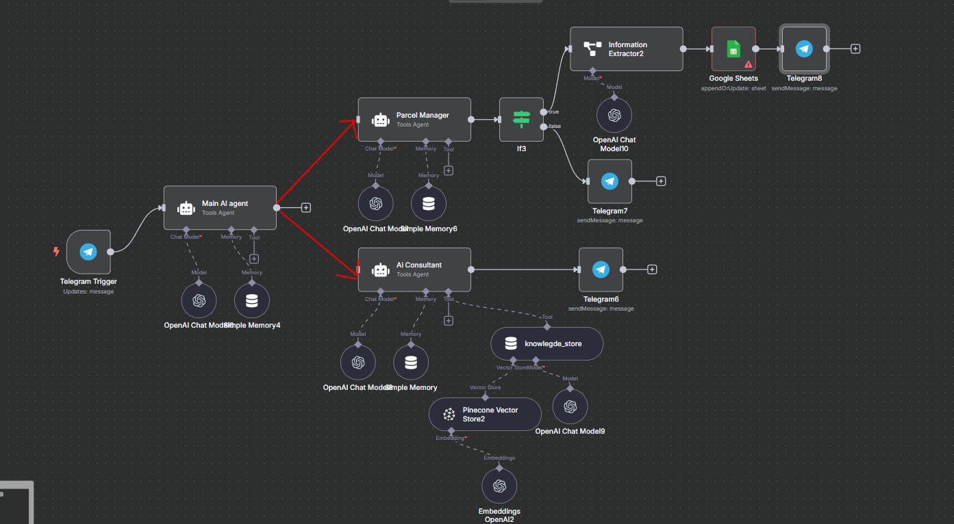 Seeking assistance with workflow – How To – Callin.io Community